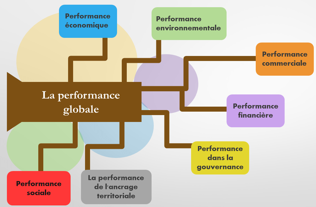 Qu’est-ce que la performance globale des entreprises ? – Comprendre ...