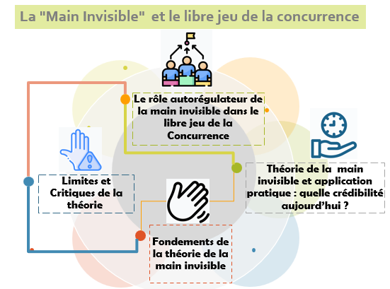 La théorie de la main invisible d’A. Smith : à l’origine du libre jeu ...